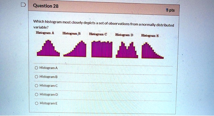 SOLVED: Which histogram most closely depicts a set of observations from a normally distributed ...