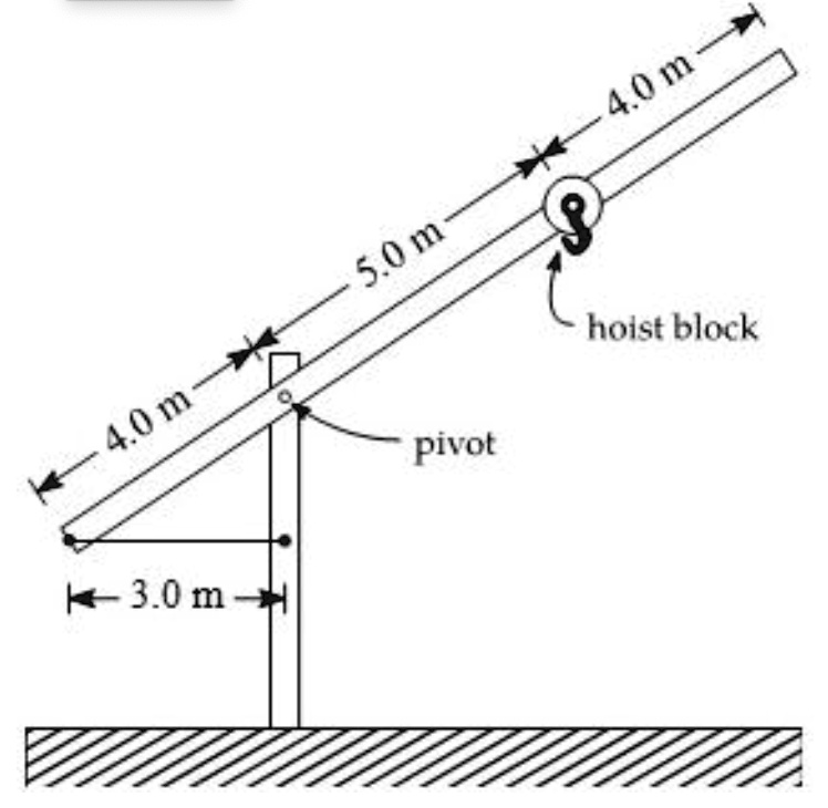 a crane at a construction site is constructed of a 13 m long beam of ...