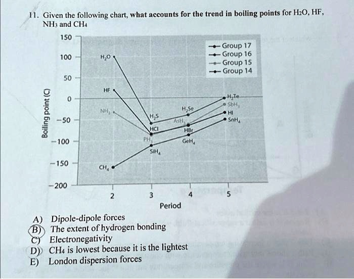 VIDEO solution: 11. Given the following chart, what accounts for the ...