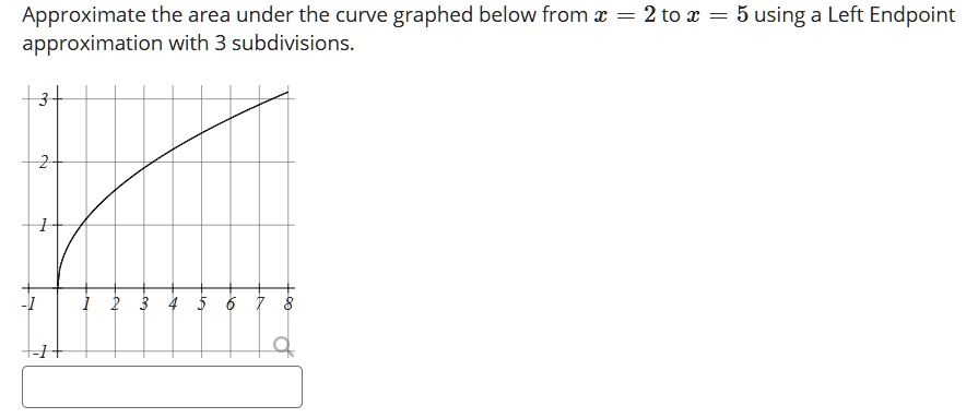 SOLVED: Approximate the area under the curve graphed below from € = 2t0 x approximation with 3 ...