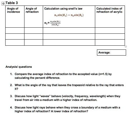 SOLVED: #Table Angle of incide ncr Angle of refraction Calculation using snell s law Calculated ...