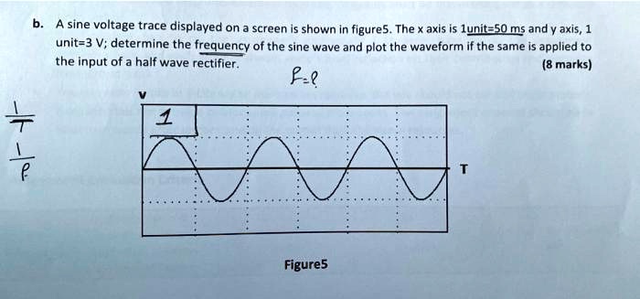 SOLVED: b. A sine voltage trace displayed on a screen is shown in Figure 5. The x-axis is 1 unit ...