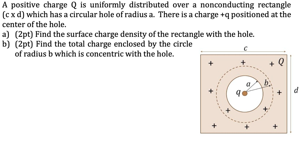 Positive charge Q is uniformly distributed over a nonconducting rectangle (cxd) which has a ...