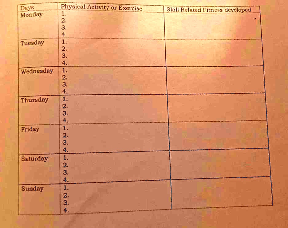 my skill related fitness plandirection using the chart below list down ...
