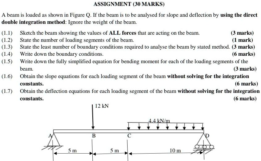SOLVED: Applied Strength of Materials! ASSIGNMENT (30 MARKS) A beam is loaded as shown in Figure ...
