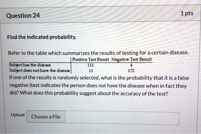 SOLVED: Find the indicated probability: Refer to the table which ...