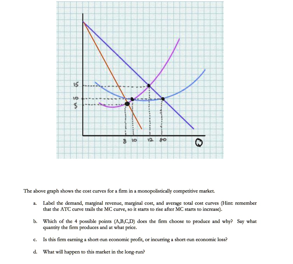 SOLVED: 15 10 12 The above graph shows the cost curves for a firm in a ...