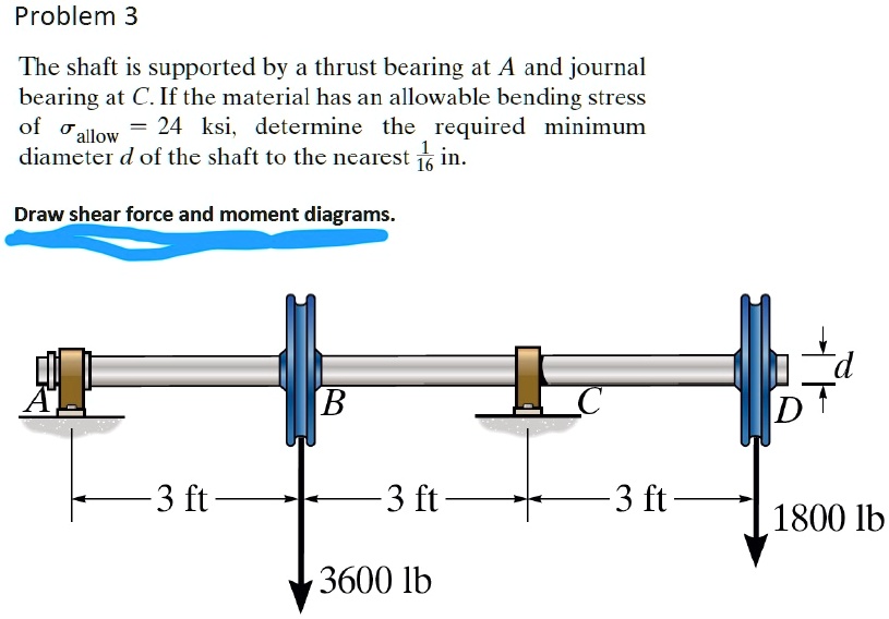 SOLVED: Problem 3 The shaft is supported by a thrust bearing at A and ...