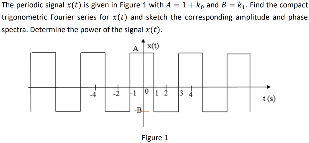 The periodic signal x(t) is given in Figure 1 with A = 1 + k₀ and B ...