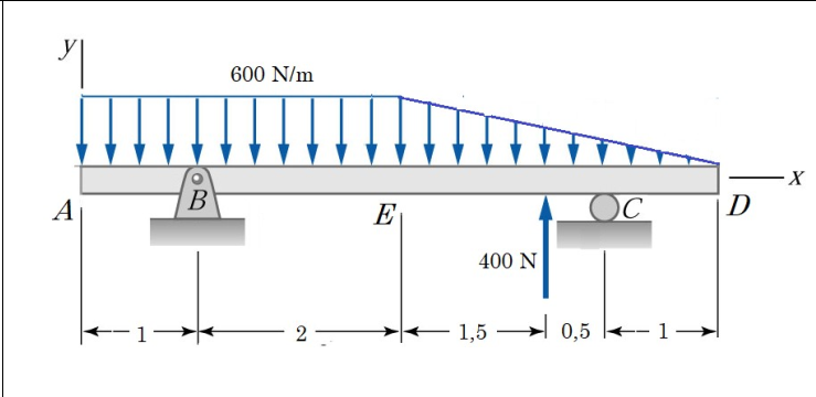 a hanging beam overhanging beams 6m long receives centralized loading ... a hanging beam overhanging beams 6m long receives centralized loading ...