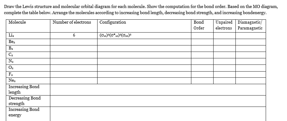Draw the Lewis structure and molecular orbital diagram for each ...