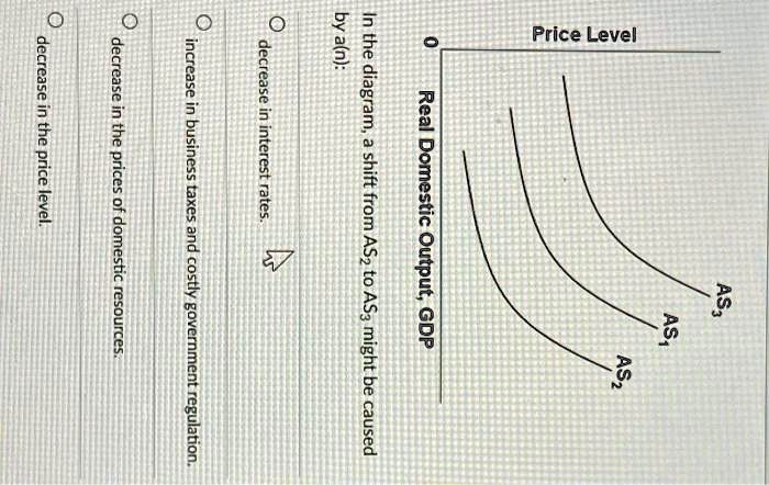 Price Level AS3 AS1 AS2 0 Real Domestic Output, GDP In the diagram, a ...