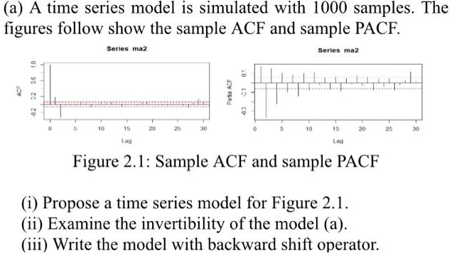 SOLVED: A time series model is simulated with 1000 samples. The figures below show the sample ...