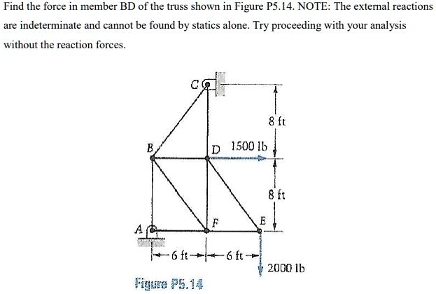 SOLVED: Find the force in member BD of the truss shown in Figure P5.14 ...