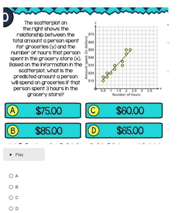 The scatterplot on the right shows the relationship between the total ...