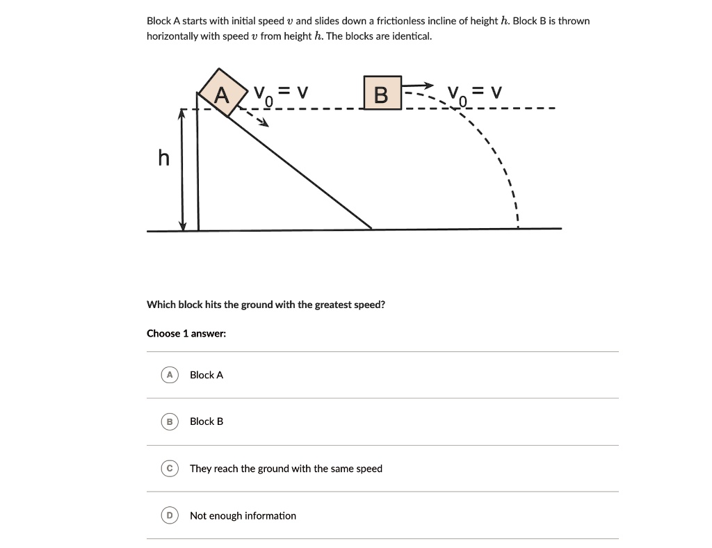 Block A starts with initial speed v and slides down a frictionless incline of height h. Block B ...