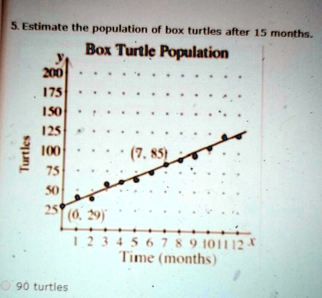 5. Estimate the population of box turtles after 15 months. Box Turtle ...