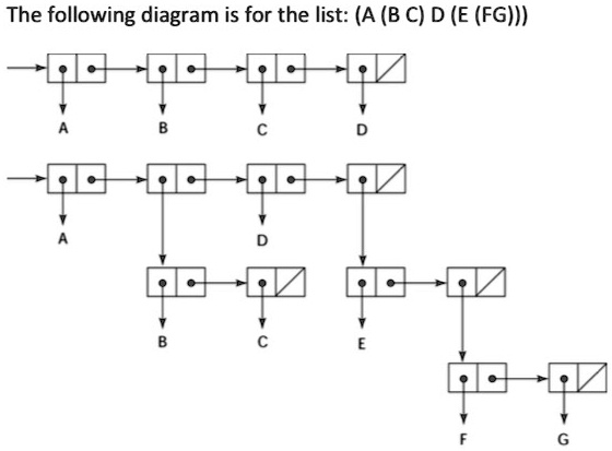 SOLVED: PlankalkÃ¼l (German pronunciation: [ËˆplaË nkalkyË l], "Plan Calculus") is a computer ...