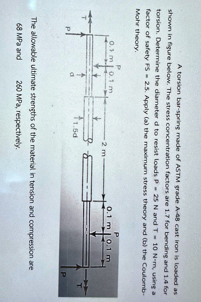a torsion bar spring made of astm grade a 48 cast iron is loaded as ...