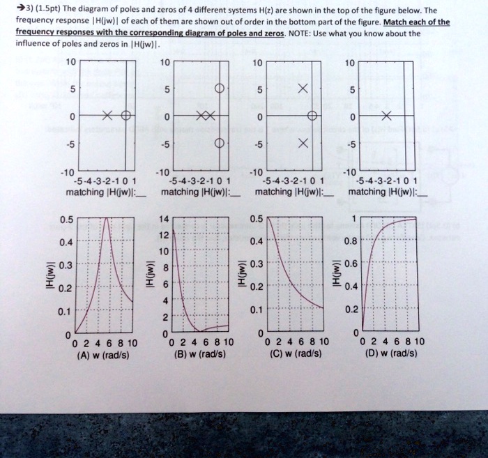 SOLVED: (1.5pt) The diagram of poles and zeros of 4 different systems H ...