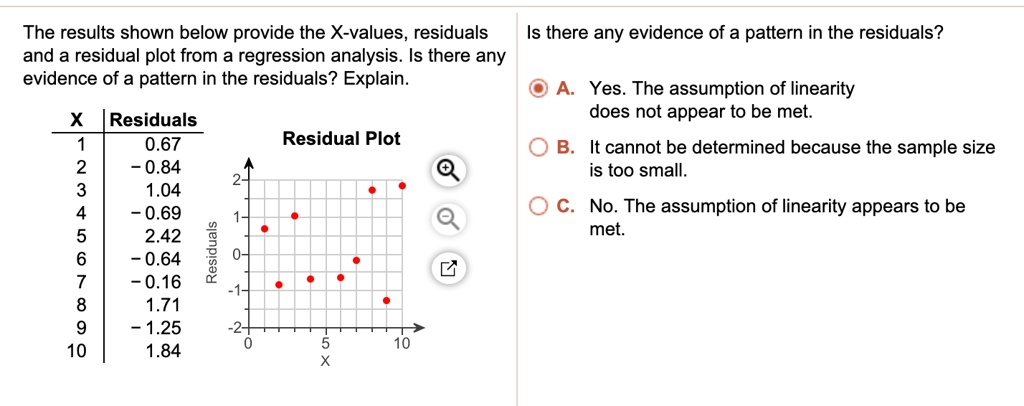 SOLVED: The results shown below provide the X-values, residuals Is ...