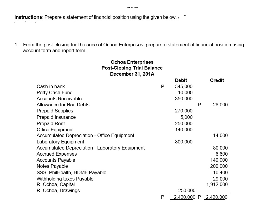 SOLVED: Instructions:Prepare a statement of financial position using ...