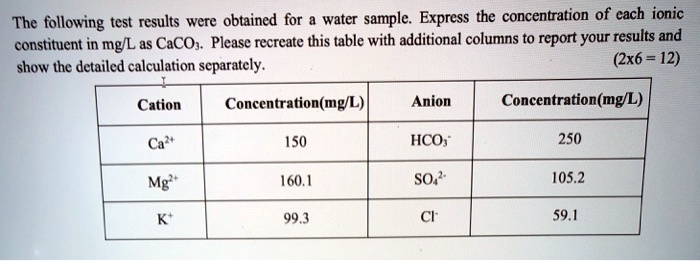 SOLVED: The following test results were obtained for water sample ...