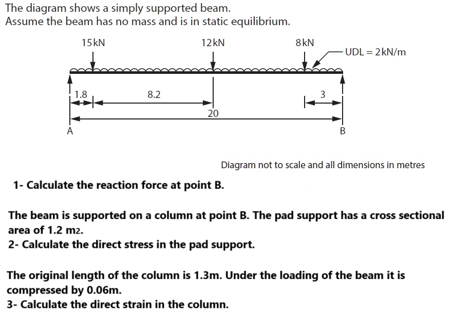 The diagram shows a simply supported beam. Assume the beam has no mass ...
