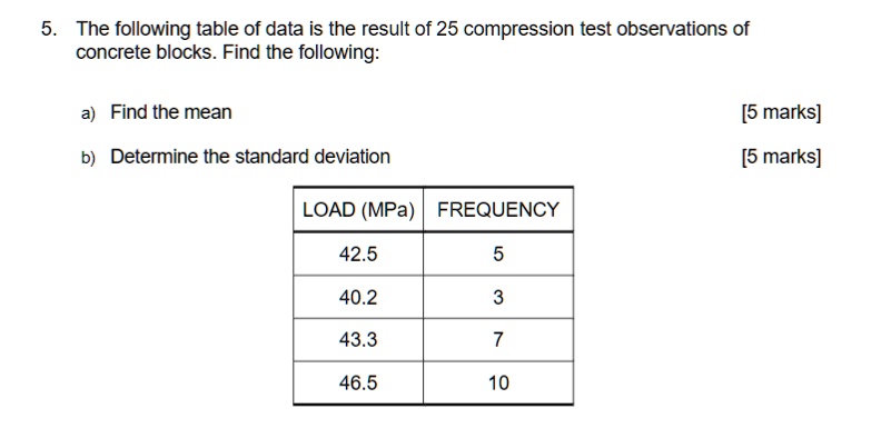 SOLVED: 5. The following table of data is the result of 25 compression ...