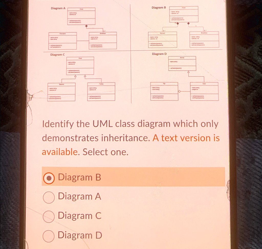 Diagram A Diagram B Diagram C Diagram D Identify the UML class diagram ...