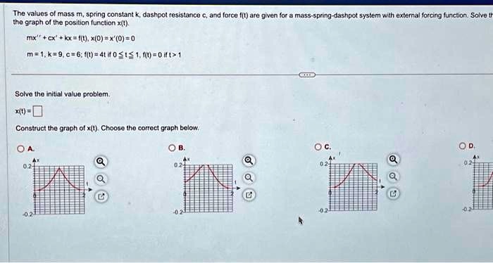 The values of mass m, spring constant k, dashpot resistance c, and force f(t) are given for a ...