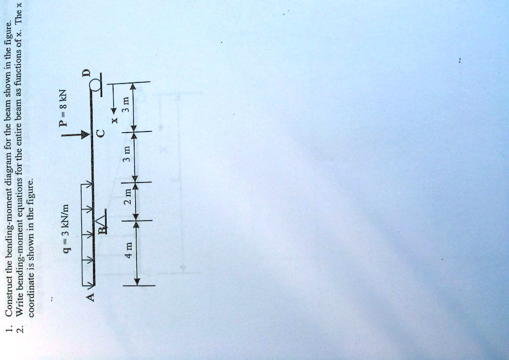 SOLVED: 1. Construct the bending-moment diagram for the beam shown in the figure. 2. Write ...
