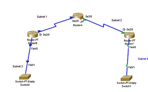 SOLVED: Use Cisco Packet Tracer to create the network design shown ...