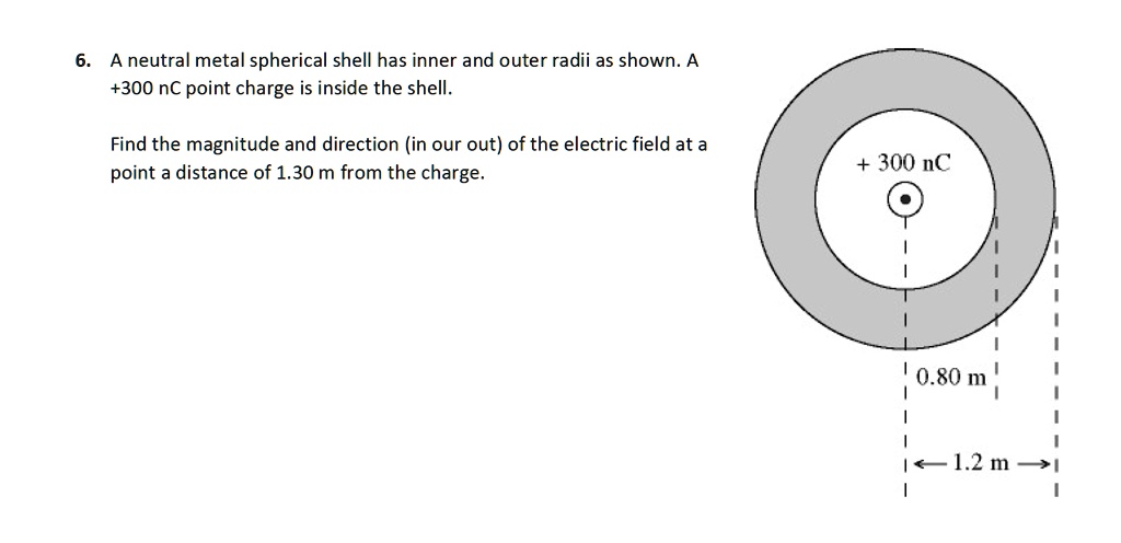 SOLVED: A neutral metal spherical shell has inner and outer radii as ...