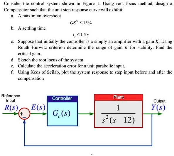 SOLVED: Consider the control system shown in Figure 1. Using the root locus method, design a ...