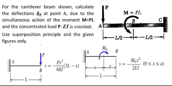 SOLVED: For the cantilever beam shown, calculate the deflections Î´ at ...