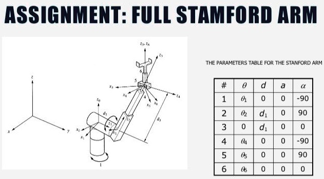 Given a full Stanford arm as shown in the picture. Using the Denavit ...