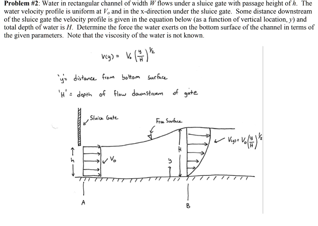 SOLVED: Problem #2: Water in a rectangular channel of width W flows ...