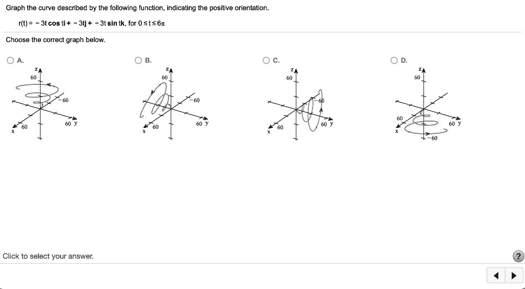 SOLVED: Graph the curve described by the following function, indicating ...