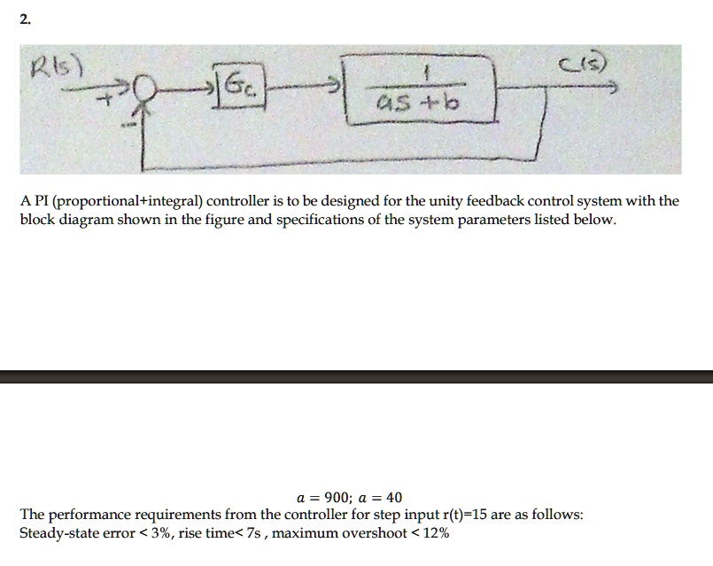 SOLVED: 2. R(S) C as4b A PI (proportional+integral) controller is to be designed for the unity ...