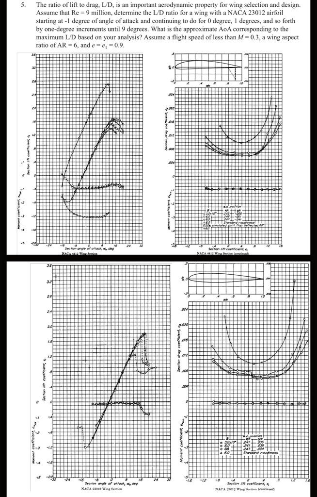5. The ratio of lift to drag, L/D, is an important aerodynamic property ...