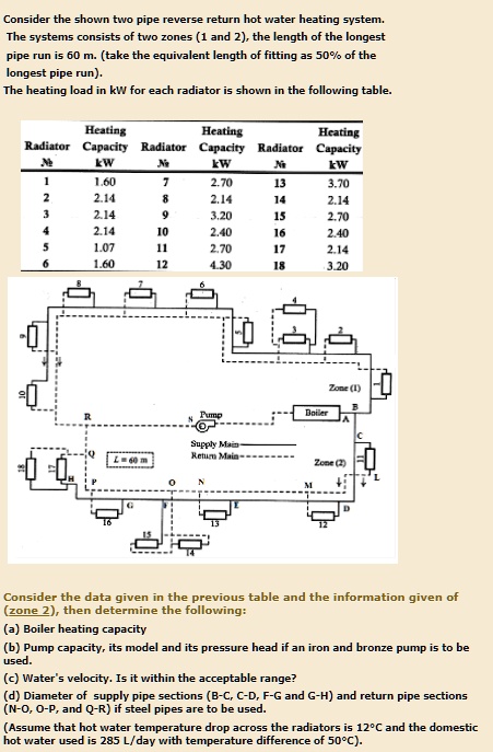 SOLVED: Consider the shown two pipe reverse return hot water heating ...