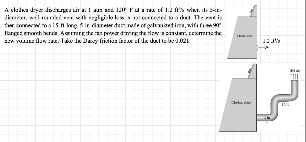 VIDEO solution: A clothes dryer discharges air at atm and 1209Â°F at a ...