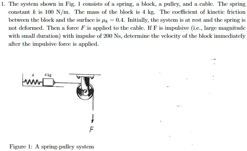 SOLVED: 1. The system shown in Fig.1 consists of a spring, a block, a ...