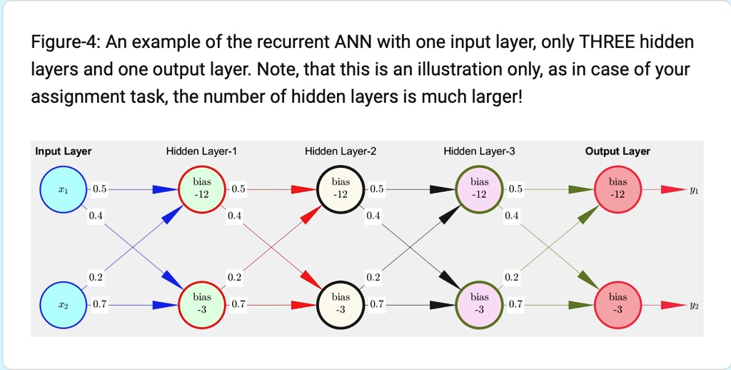 Solved Consider Recursive Feedforward Deep Ann With One Input Layer 200 Hidden Layers And One