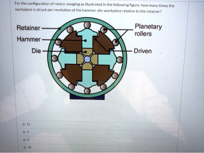 For the configuration of rotary-swaging as illustrated in the following ...