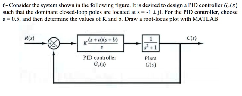 6- Consider the system shown in the following figure. It is desired to design a PID controller ...