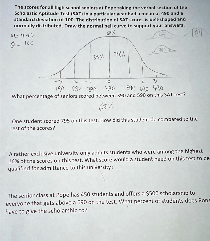 The scores for all high school seniors at Pope taking the verbal ...