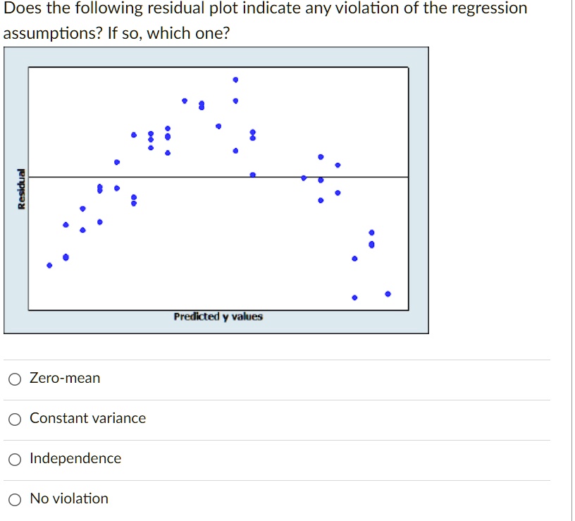 does the following residual plot indicate any violation of the ...