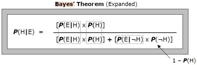 SOLVED: Bayes Theorem Expanded: [P(E|H) x P(H)] / P(H|E) [P(E|H) x P(H ...